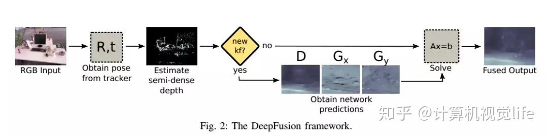 ICRA 2019 论文速览 | SLAM 爱上 Deep Learning - 知乎