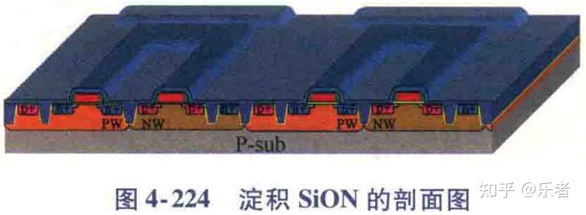 40模拟IC学习记录-Salicide工艺 - 知乎