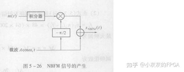 通信原理板块——FM调频信号的产生与解调 - 知乎