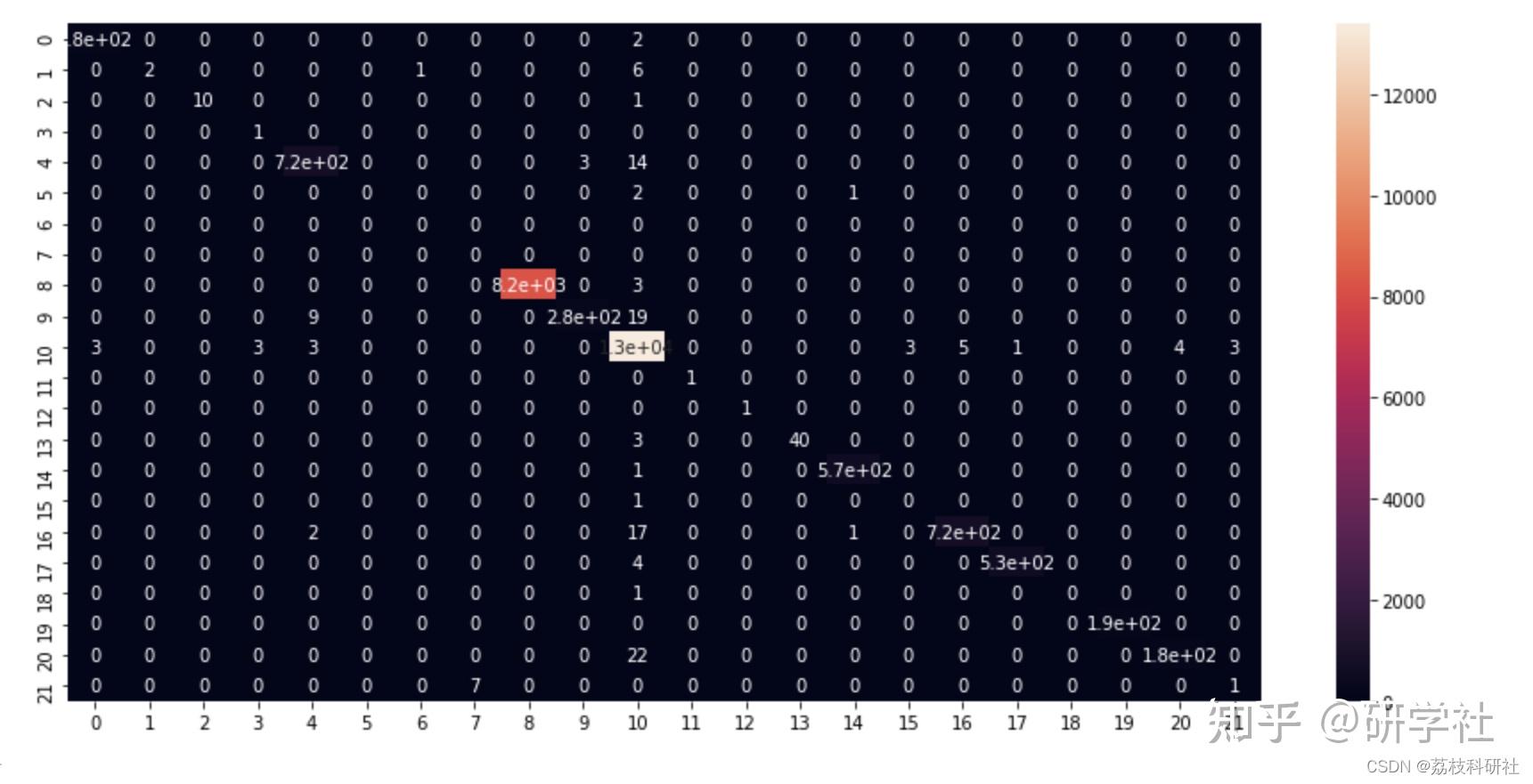 基于遗传算法和粒子群优化算法优化lstm(python代码实现) 知乎