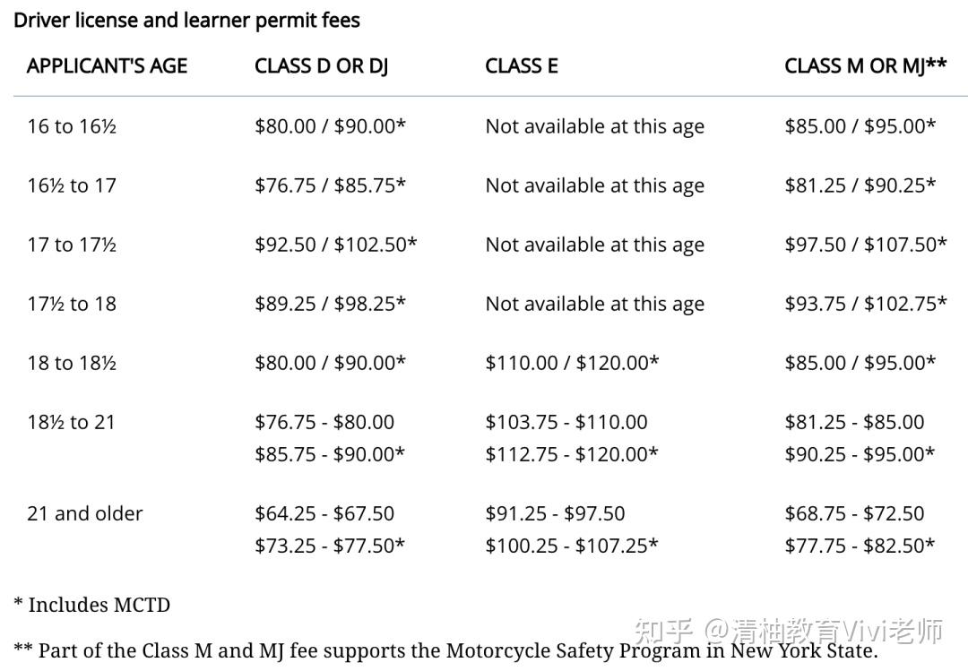 2022年美国驾照考试全攻略！赴美留学新生必看 - 知乎