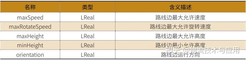 基于西门子PLC和VDA5050的AGV调度系统的开发与应用 - 知乎