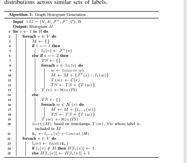 NDSS 2020 | UNICORN: Runtime Provenance-Based Detector for Advanced Persistent Threats - 知乎