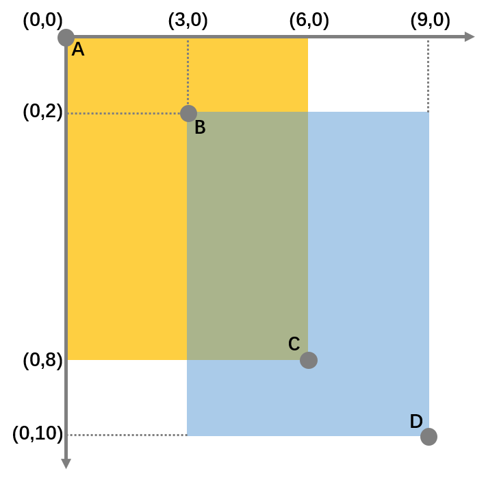 目标检测基础模块之IoU及优化 - 知乎