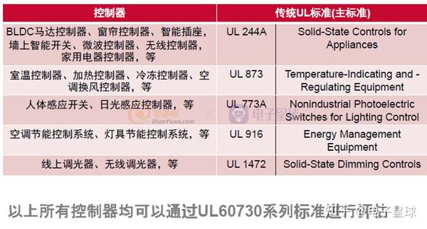 智能控制器设计之一二三四 （下） - 知乎