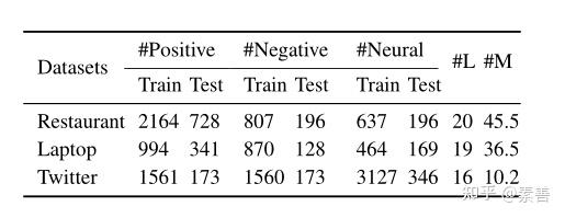 Incorporating Dynamic Semantics into Pre-Trained Language Model for Aspect-based Sentiment ...
