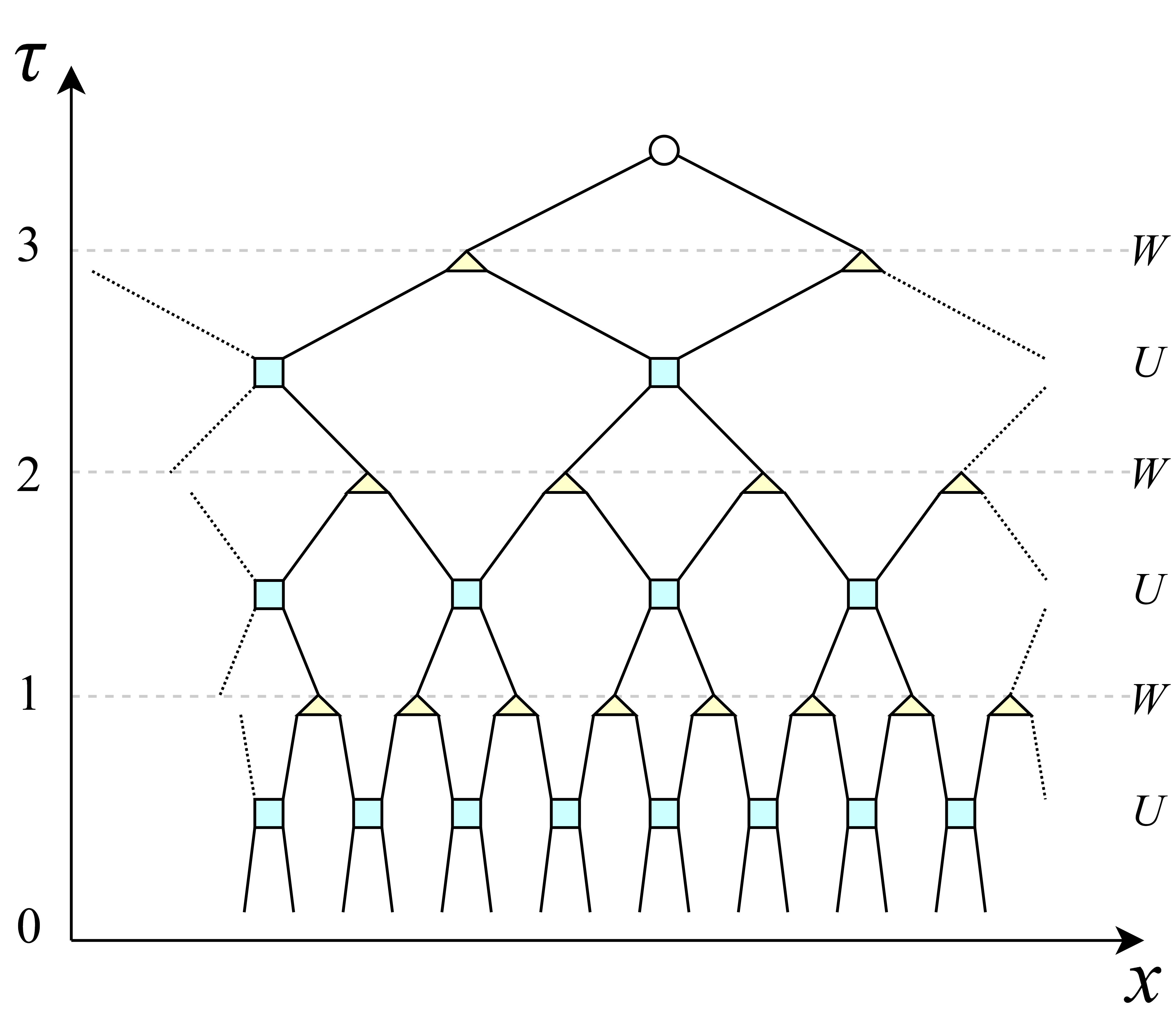 多尺度纠缠重整化（MERA）算法 简介 - 知乎