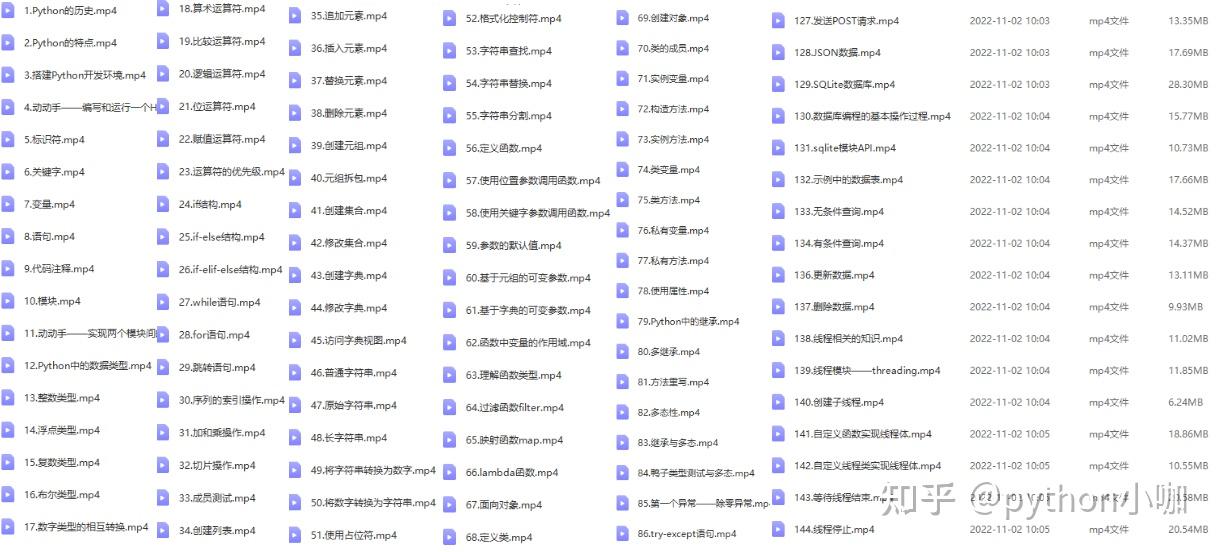 拿去吧你！华为出品《Python漫画书》，495页全彩PDF+600分钟配套视频，免费分享，零基础自学首选！ - 知乎