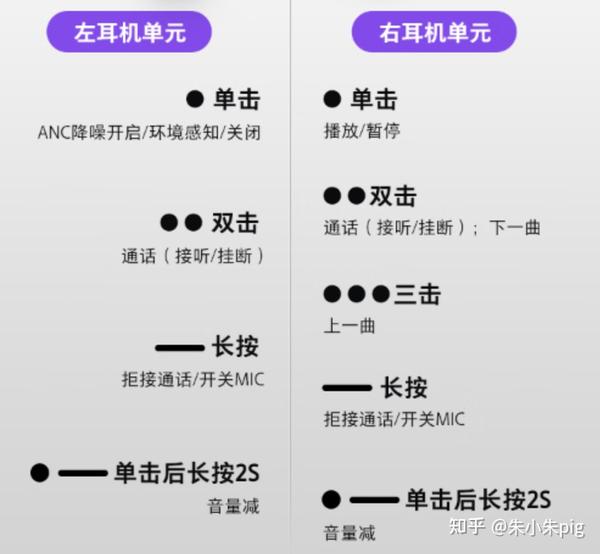 声来无畏、不同凡响-JBL T280TWS NC2简单体验 - 知乎