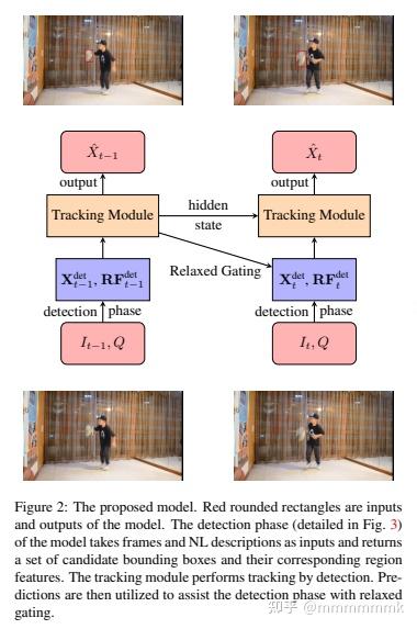 Real-time Visual Object Tracking with Natural Language Description - 知乎