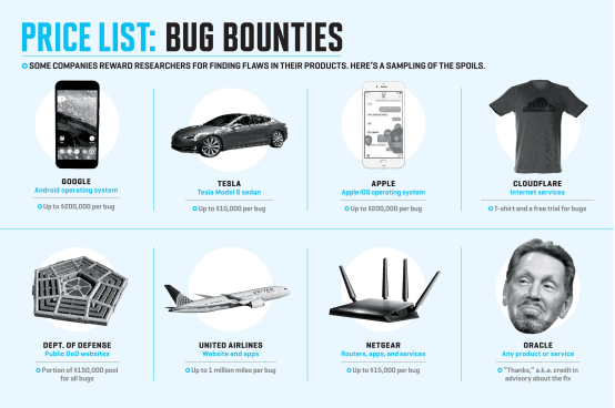 揭秘Project Zero：谷歌内部的超级黑客团队、网络世界的“孤胆英雄” - 知乎