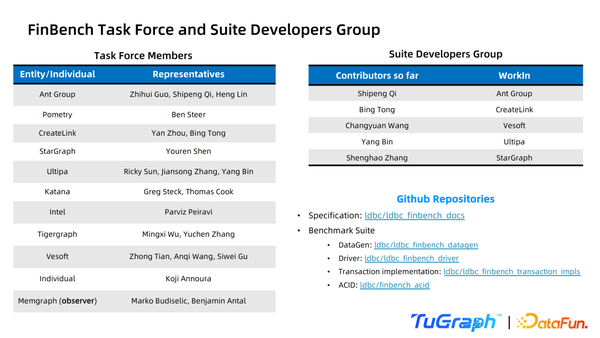 FinBench：金融场景下的图系统选型 - 知乎