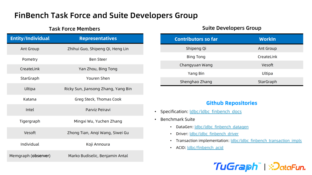 FinBench：金融场景下的图系统选型 - 知乎