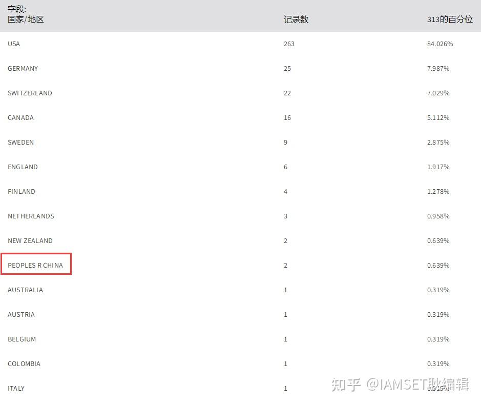 【期刊分享】9月新期刊！JCR Q2，影响因子连续3年上涨，国人发文量排第二 - 知乎