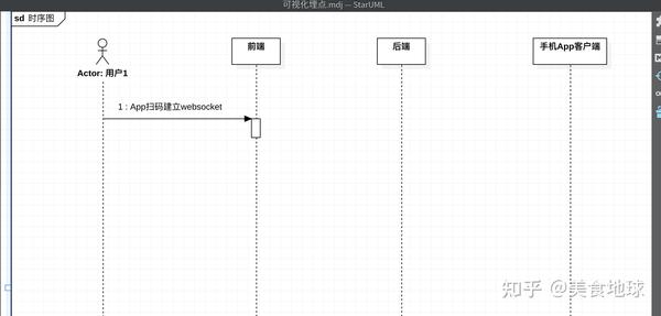 StarUML画时序图 - 知乎