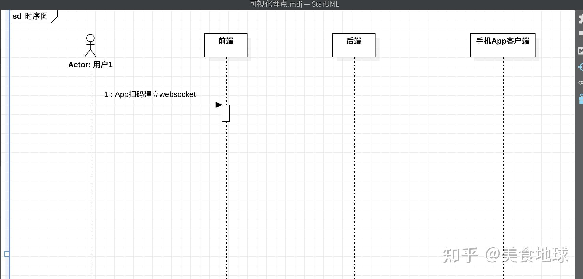 StarUML画时序图 - 知乎
