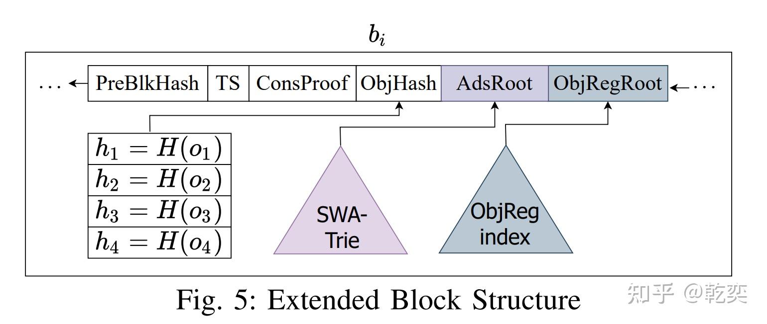 区块链论文（五）：vChain+, 更高效的可验证查询 - 知乎