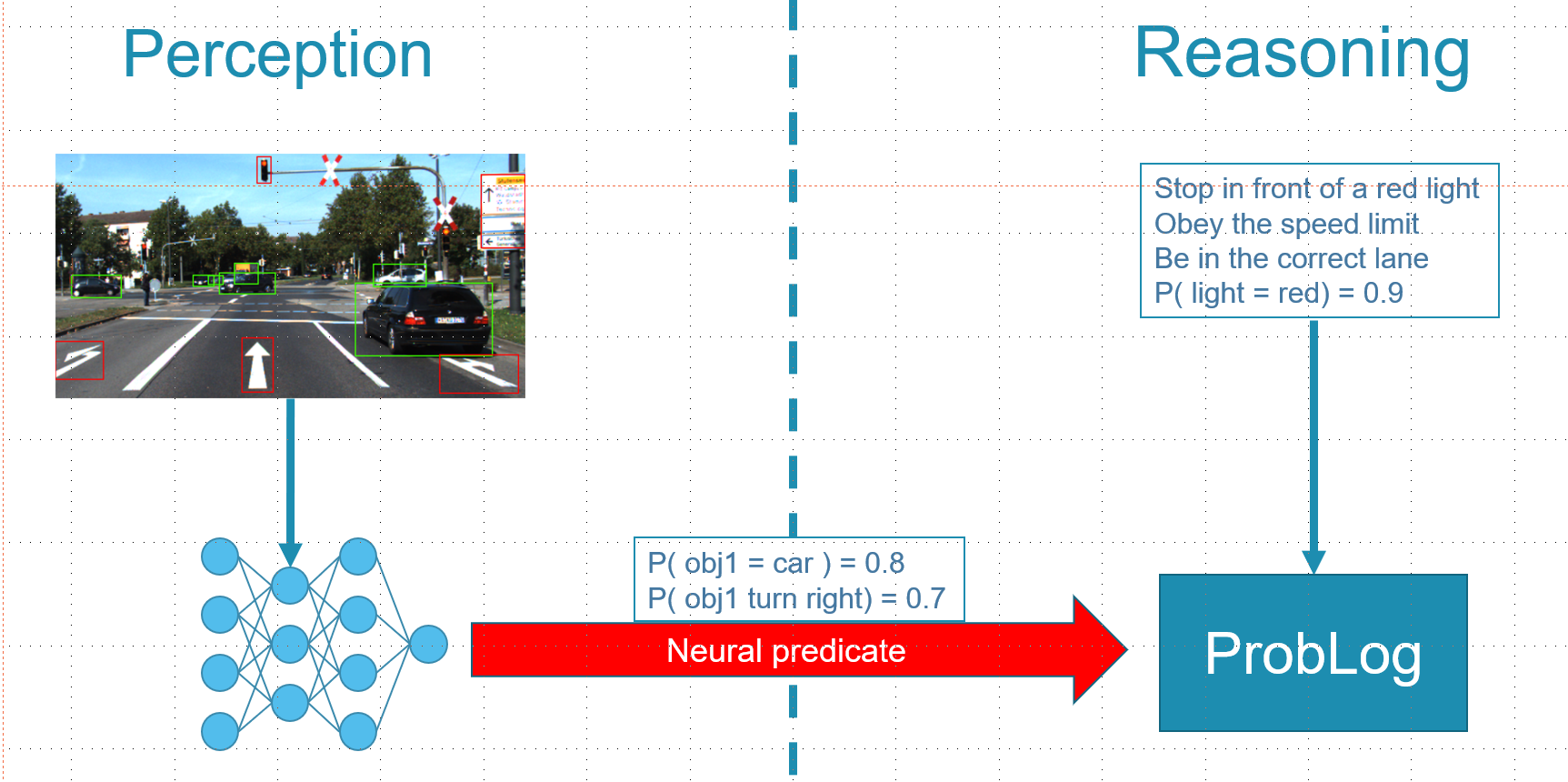 [2022.2.25] DeepProbLog: Neural Probabilistic Logic Programming - 知乎