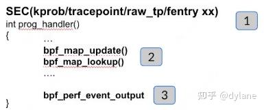 eBPF代码性能优化必知必会-buffer篇 - 知乎