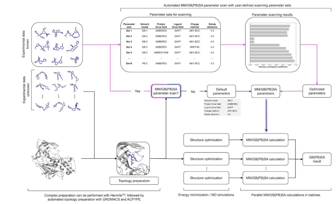BIB文章｜深势科技Uni-GBSA：为高通量虚拟筛选设计的结合自由能计算工具 - 知乎