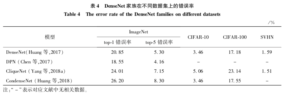 [CV - Image Classification]图像分类卷积神经网络模型综述（全） - 知乎