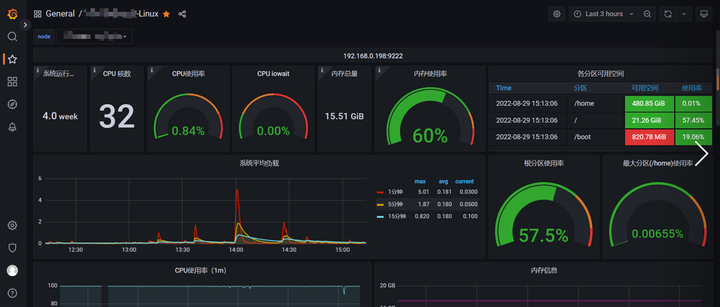 Prometheus监控安装手册 - 知乎