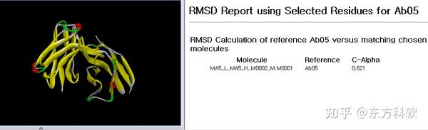 Discovery Studio官方教程（Help-Tutorials） 基于MODELER构建抗体模型 - 知乎