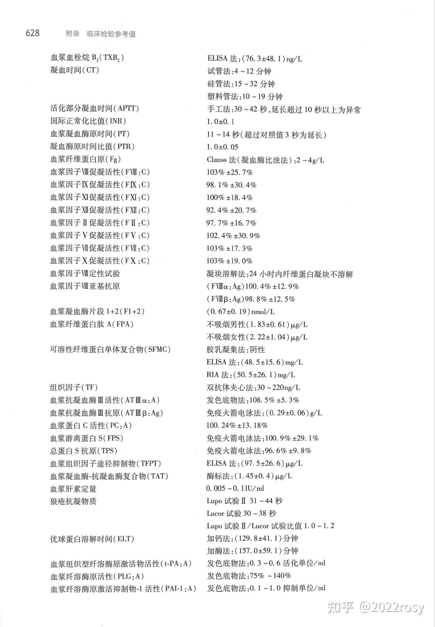 临床检验参考值 - 知乎