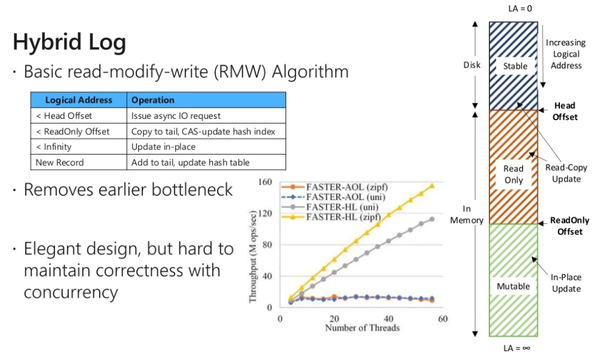 FasterKV存储引擎介绍 - 知乎