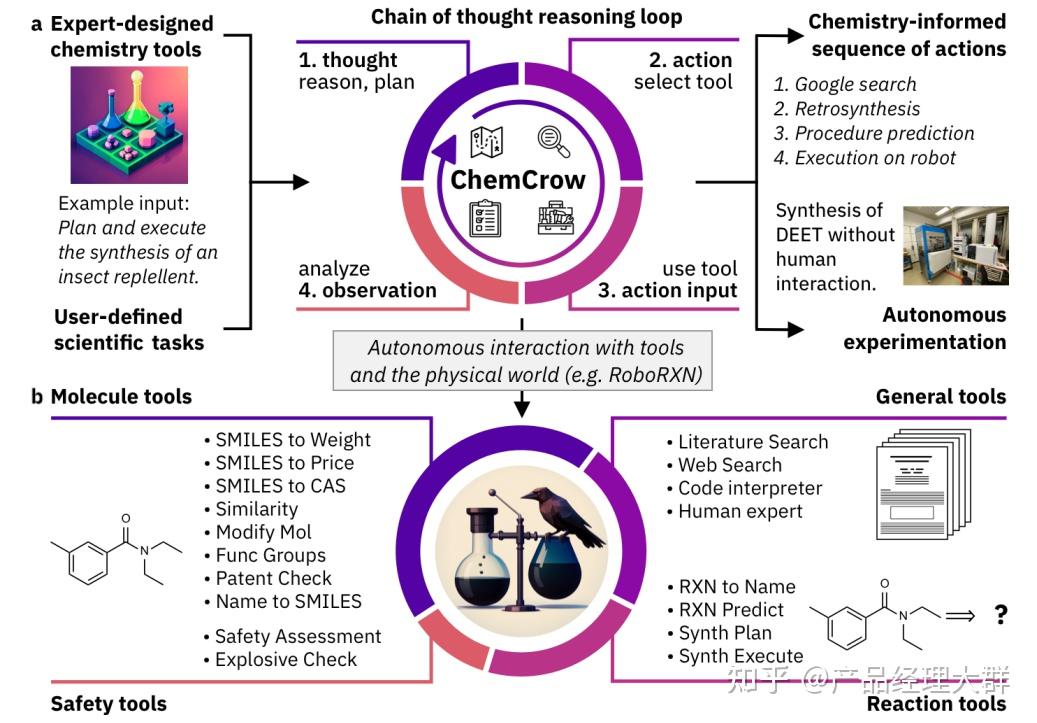 一文读懂：大模型思维链 CoT（Chain of Thought） - 知乎