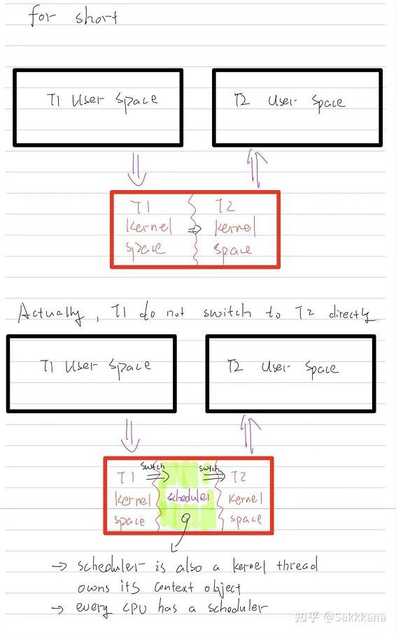 xv6 线程调度 | lab Multithreading - 知乎