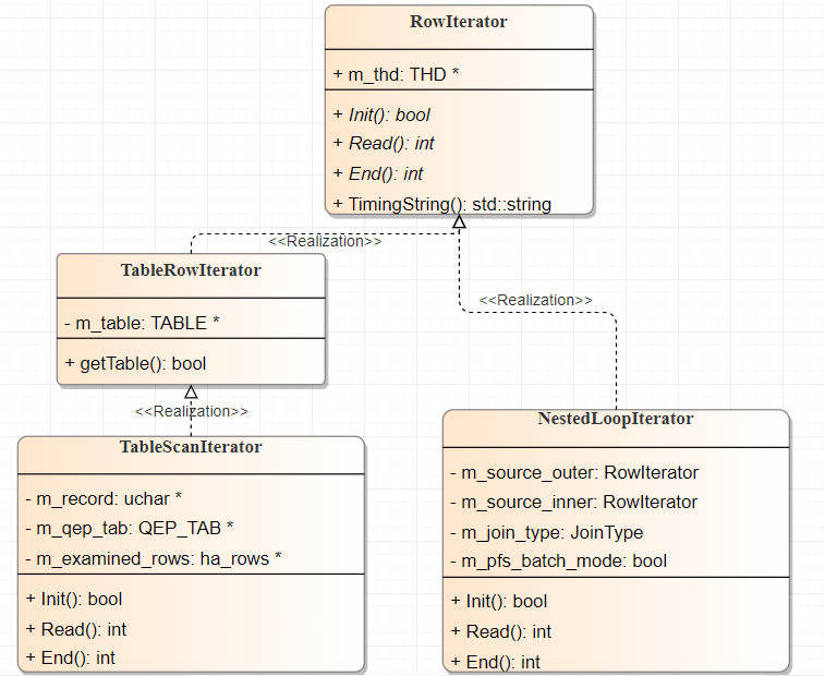 华为云MySQL技术专栏丨MySQL 8.0 EXPLAIN ANALYZE 工具介绍 - 知乎