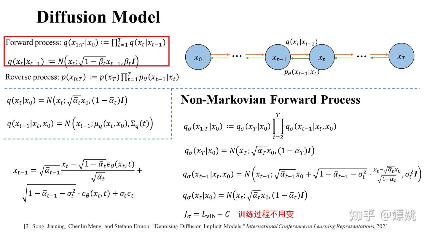 浅谈多模态的DiffusionModels - 知乎