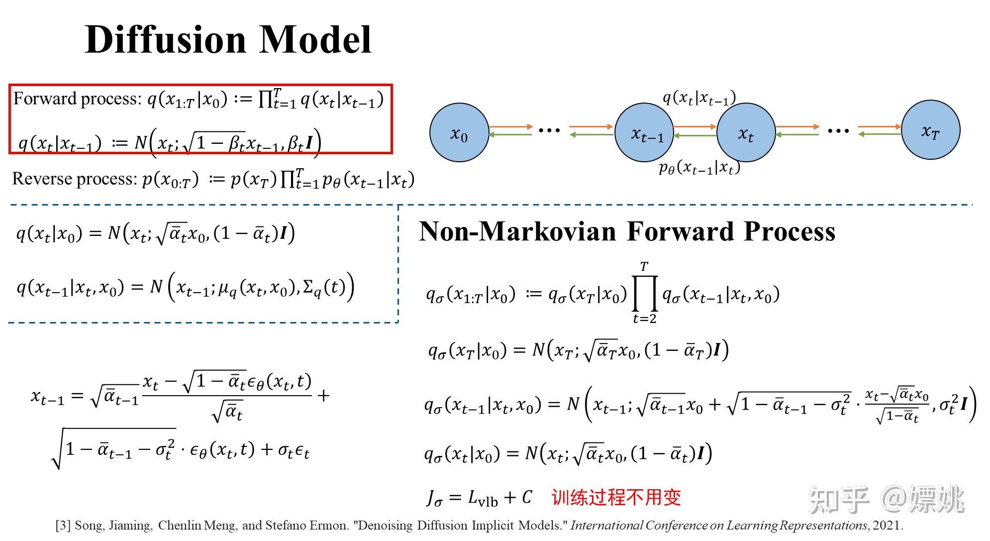 浅谈多模态的DiffusionModels - 知乎