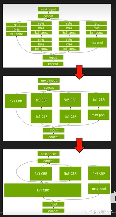 tensorRT和Plugin简介 - 知乎