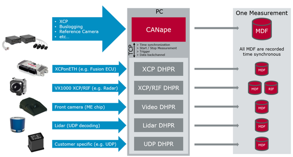 CANape |Option Driver Assistance功能详解 - 知乎