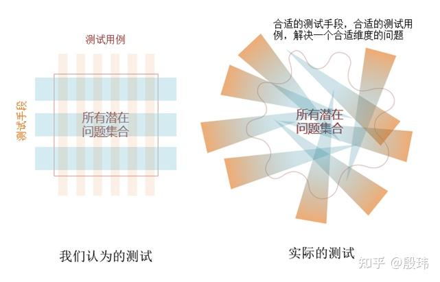 自动驾驶层次测试体系（单元测试/集成测试/SIL/HIL/VIL/RIL/LABCAR/实车等） - 知乎