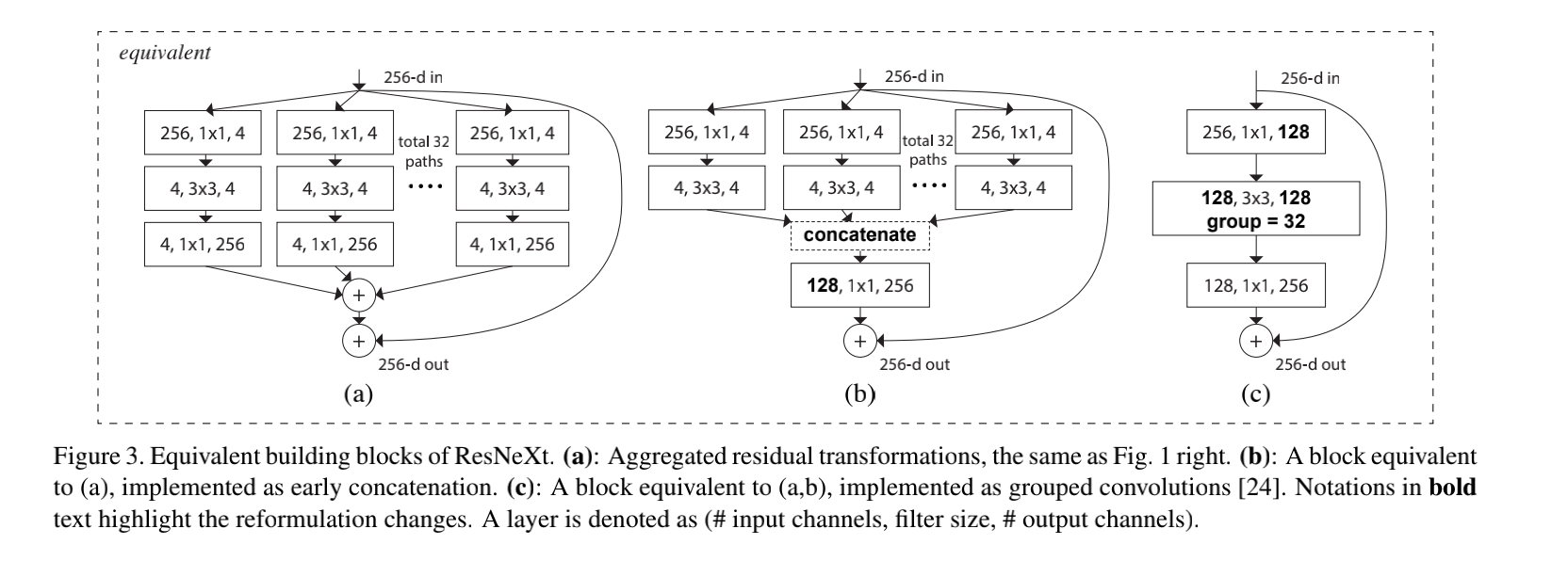 组会汇报：（SKNet）Selective Kernel Network 解析 - 知乎