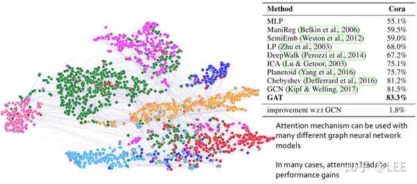 图表征学习（graph representation learning） - 知乎