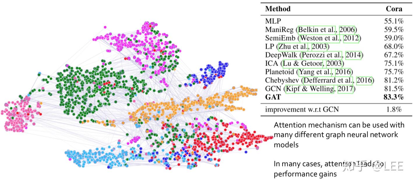 图表征学习（graph representation learning） - 知乎