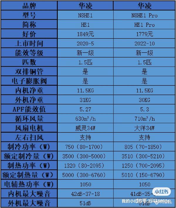 华凌he1 Pro更好，别再跟风买he1神机了！ - 知乎