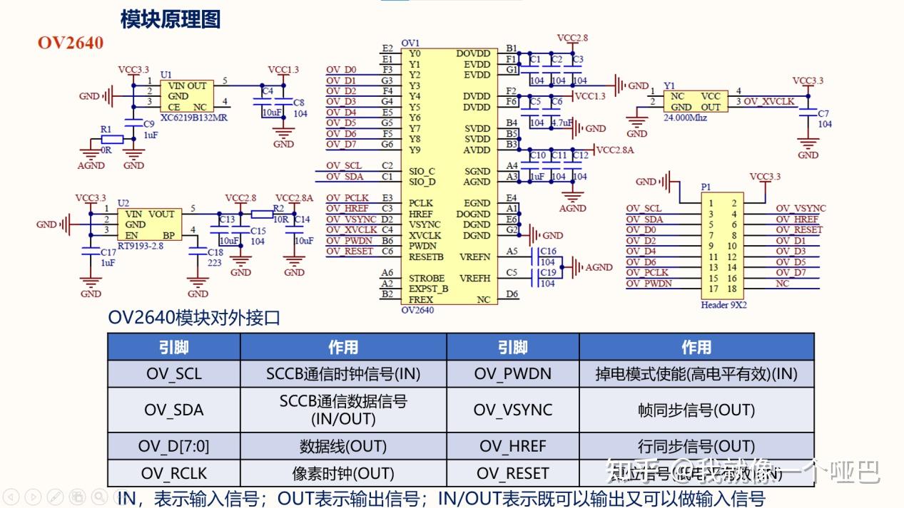 STM32F103正点原子学习笔记系列——OV2640、OV5640 - 知乎