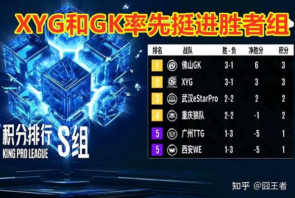 XYG和GK连斩狼星，率先锁定胜者组！妖佛时代，会有新王登基吗？ - 知乎