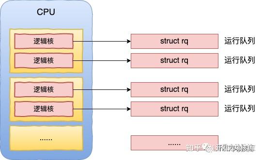 你的新进程是如何被内核调度执行到的？（上） - 知乎