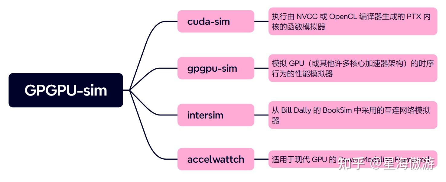 GPGPU-sim改造计划之SIMT核心篇（三） - 知乎