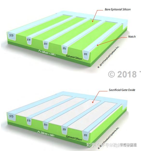 22nm Planar Process Flow介绍 - 知乎