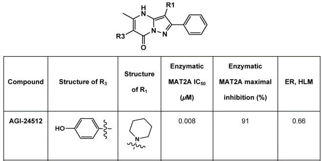 MAT2A靶点临床在研抑制剂开发进展 - 知乎
