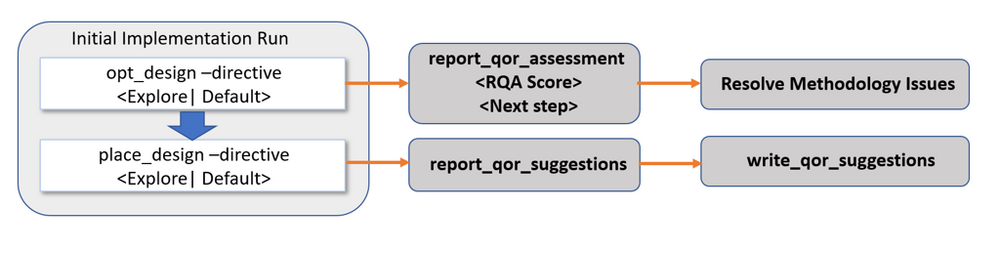 利用 RQA 和 RQS 实现设计收敛 - 知乎