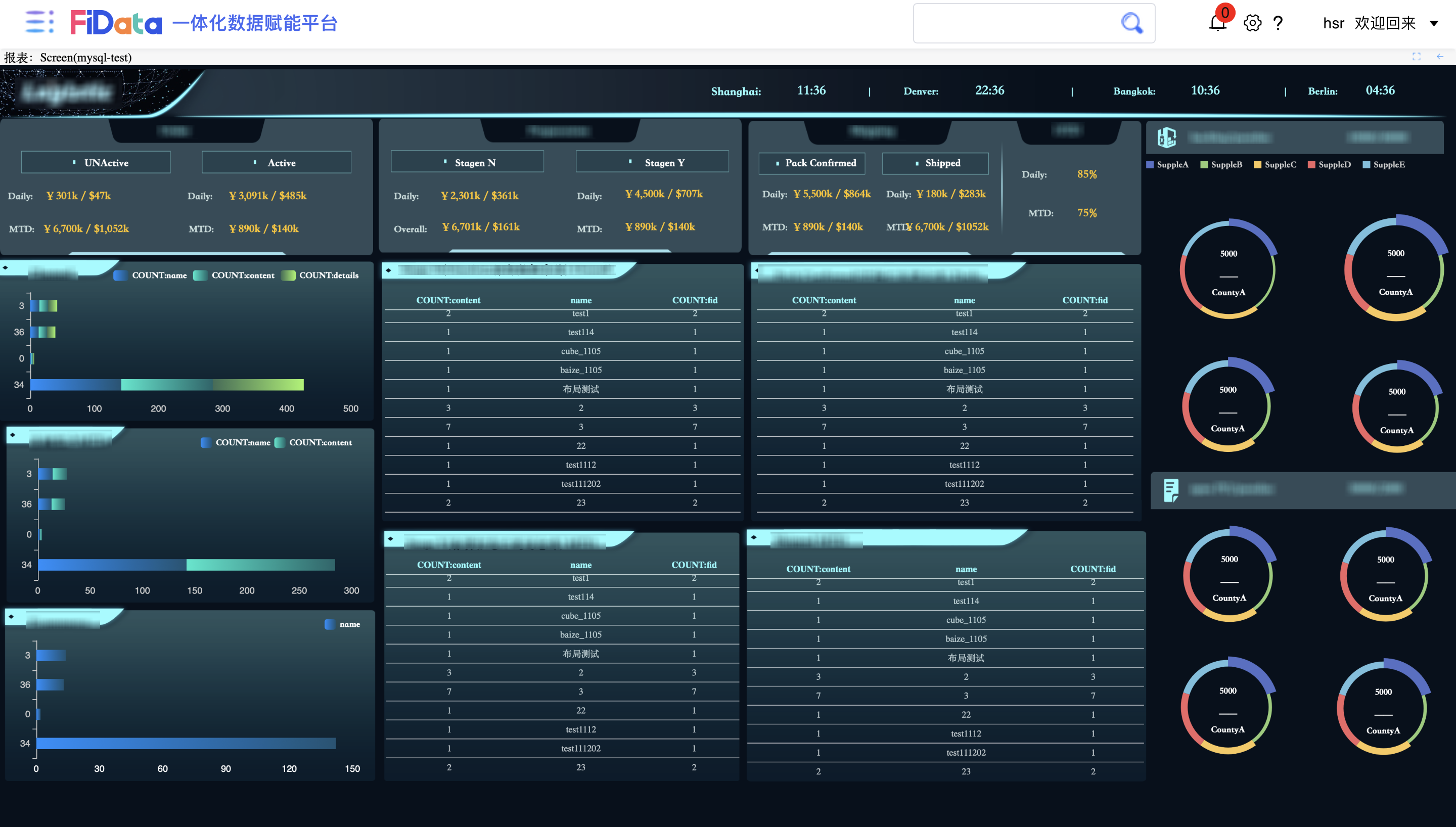 FiData：业务为导向，低代码赋能，这款数据中台一站式解决企业数据管理与应用难题 - 知乎