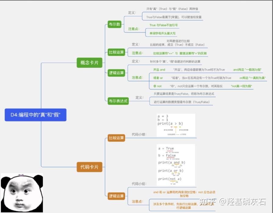 第四章 Python编程中的“真”与”假“练习题 知乎 7953
